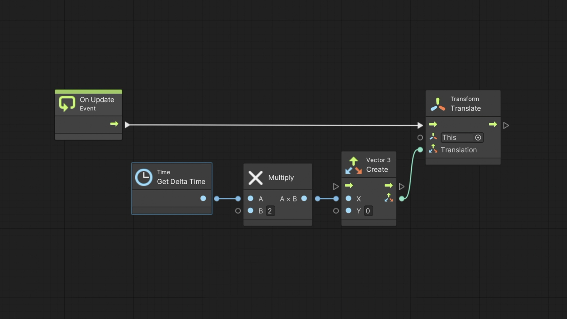 Visual Scripting Components Part 3 Timing Unity Tutorial NotSlot